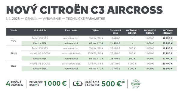 Citroën C3 Aircross – Cenovo najdostupnejšie sedemmiestne SUV je tu ...